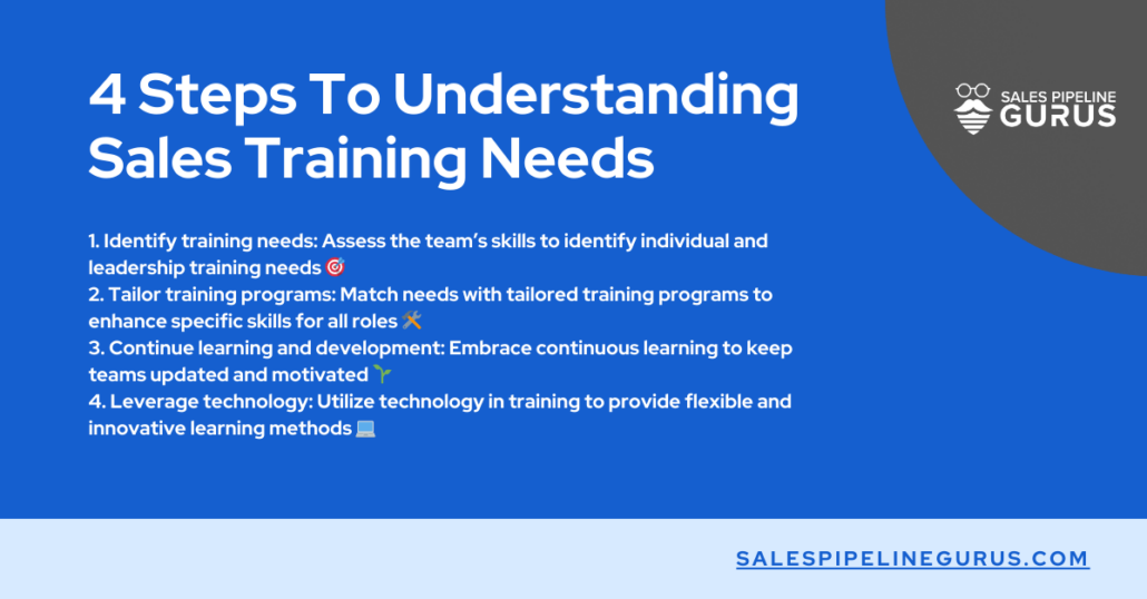Sales Training in 2025: The Ultimate Guide - Sales Pipeline Gurus