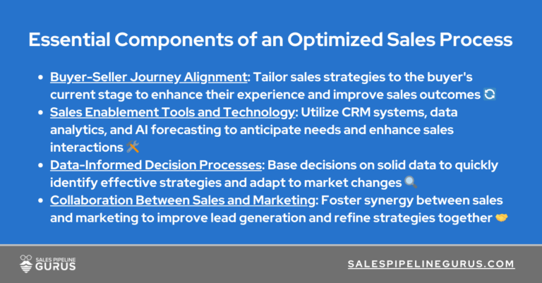 Sales Process Optimization in 2025: The Ultimate Guide - Sales Pipeline Gurus