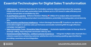 Digital Sales Transformation in 2025: The Ultimate Guide - Sales ...