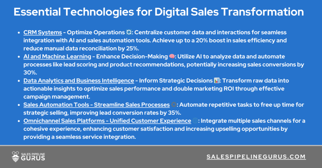Digital Sales Transformation in 2024: The Ultimate Guide - Sales ...