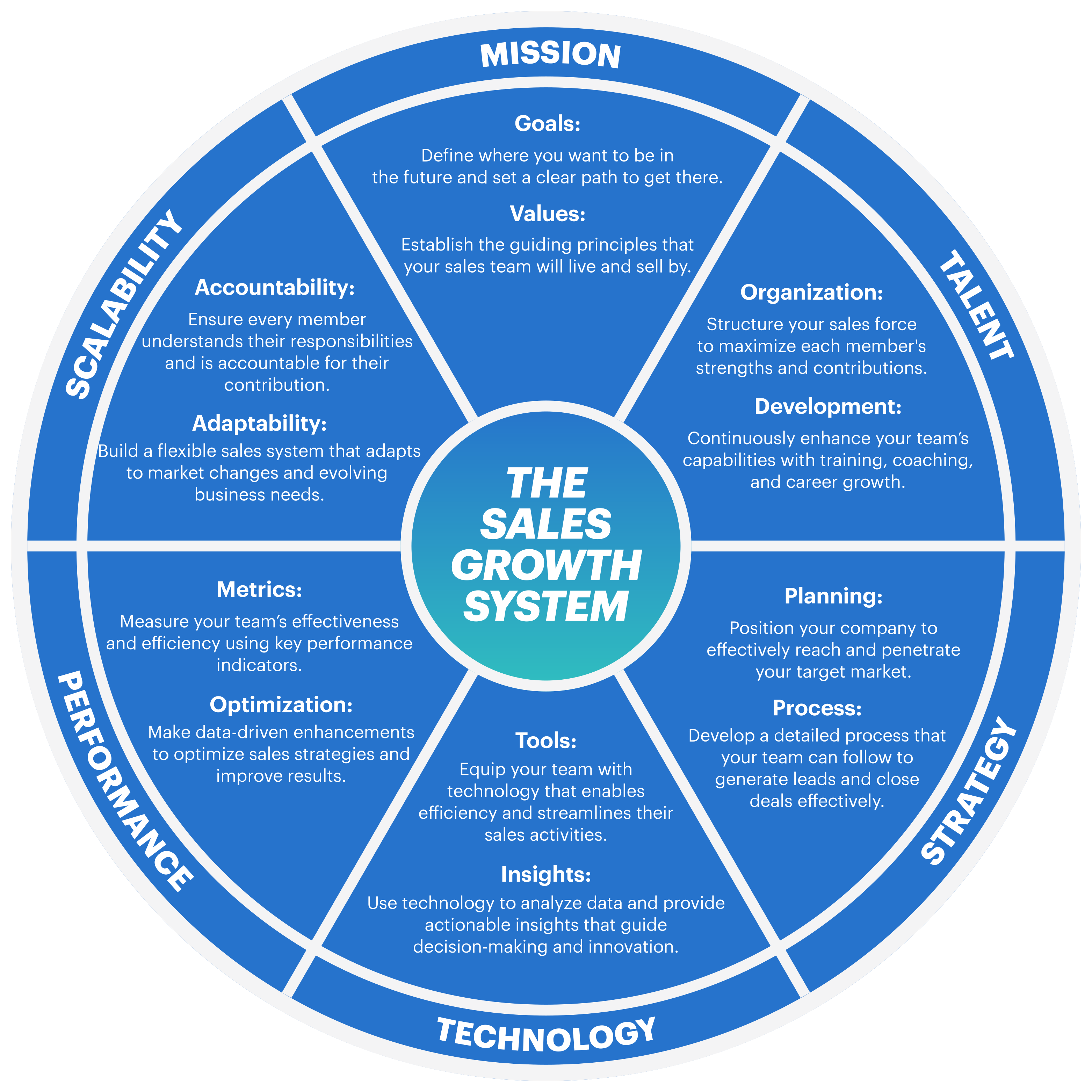 Home - Sales Pipeline Gurus